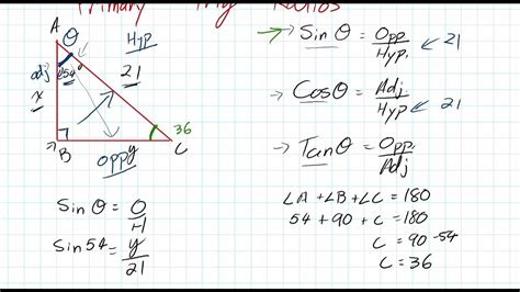 How To Learn Primary Trig Ratios Youtube