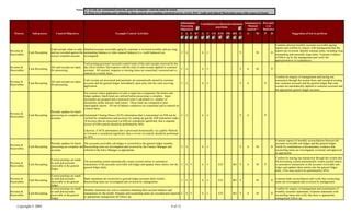 Excel Control Template PPT
