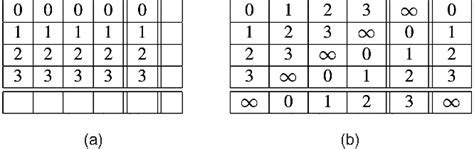 Figure 1 From Modified Low Density Mds Array Codes For Tolerating