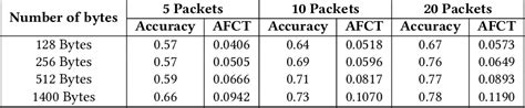 Table 6 From A New Transfer Learning Based Traffic Classification