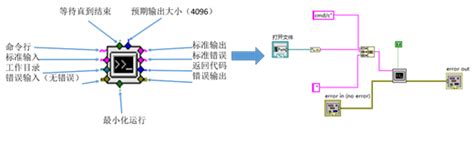Labview实例 打开文件labview打开文件夹路径用按钮 Csdn博客