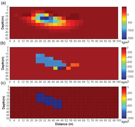 Nverted Models At A 3 Rd B 5 Th And C 7 Th Iterations Respectively Download Scientific