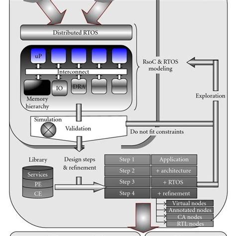 Sequence Diagram Of The Createtask Service Implementation After A Download Scientific Diagram