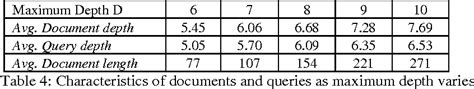 Table 4 From Path Sharing And Predicate Evaluation For High Performance Xml Filtering Semantic