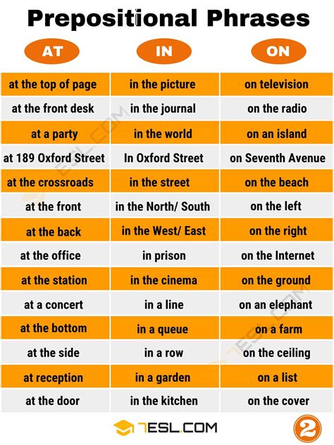 Prepositions A Complete Grammar Guide With Preposition Examples