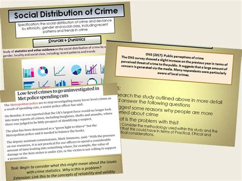 AQA Sociology Year Crime Deviance Crime Statistics And Sources Of Data Teaching
