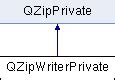 Qt 4 8 QZipWriterPrivate Class Reference