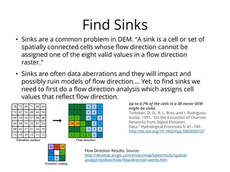 Watershed Delineation In Arcgis Pptx Databases Computer Software And Applications