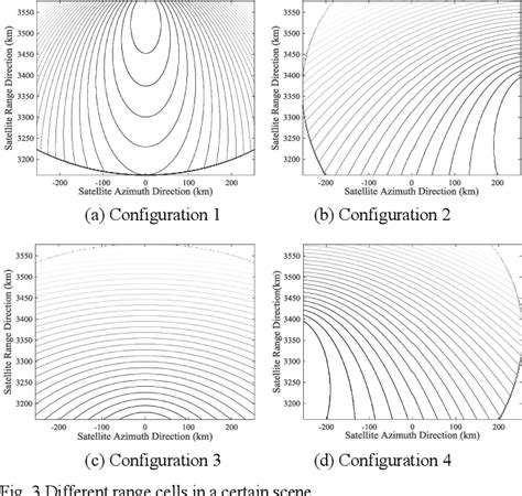 Figure 3 From Modeling And Characteristic Analysis For Air Space Based