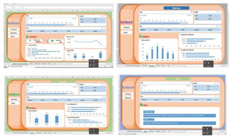 Design A Dynamic Dashboard Excel Data Entry Data Scraping By