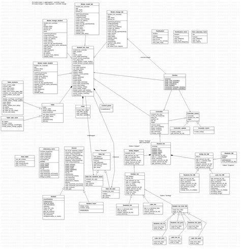 github strongerprogrammer7 design patterns the repository