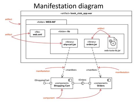 Deployment Diagram Software Engineering Pptx