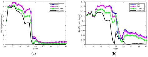 An Iterative Nonlinear Filter Using Variational Bayesian Optimization