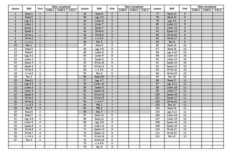 Lesson Tracker Form 5 2023 Pdf