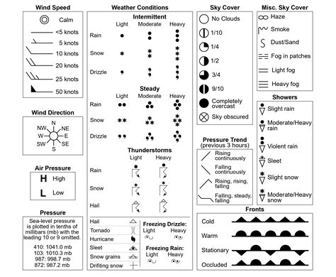 Weather Symbols Key 1 267 Good Weather Forecast Stock Vectors And