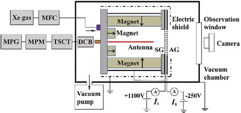 Schematic Diagram Of The Experimental Setup Mpg Microwave Power