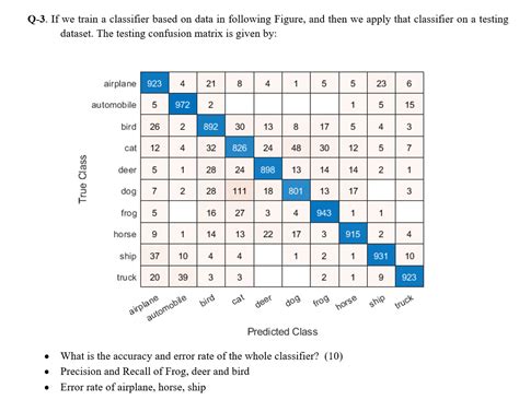 solved q 3 if we train a classifier based on data in