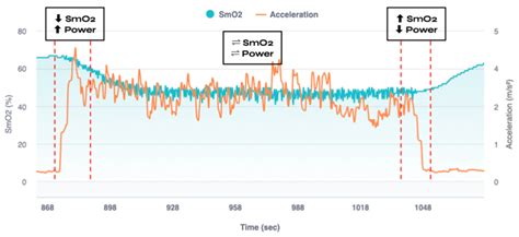 Maximum Lactate Steady State Training Made Easy