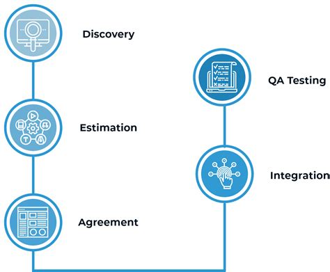 Chatgpt Integration Service And Solutions Cloudester