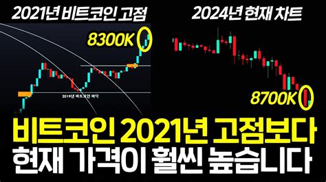 비트코인 가격이 21년 고점 보다 높은데 하락장이라고 포기하실 건가요 Youtube