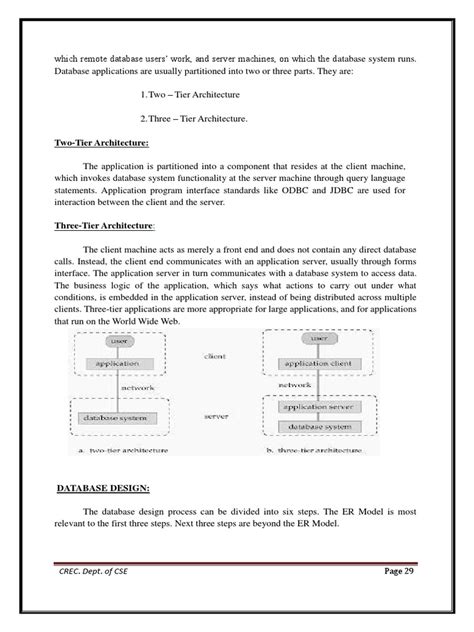 Two Tier Architecture Crec Dept Of Cse Pdf Databases Database