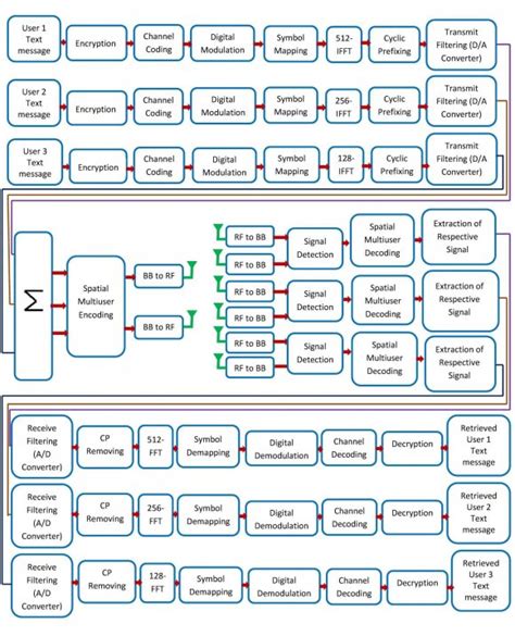 Energy Efficient Mobile Sink Based Routing Model For Maximizing Lifetime Of Wireless Sensor Network