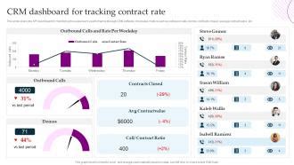 Crm Platform Implementation Plan Crm Dashboard For Tracking Contract Rate PPT Template