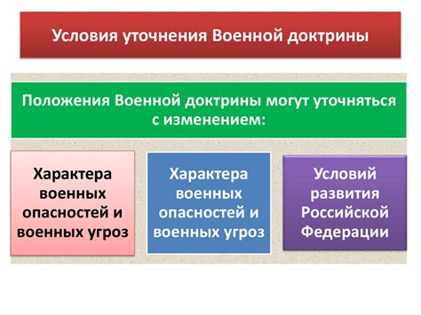 Военная доктрина Российской Федерации презентация онлайн