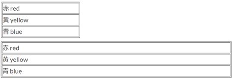 Html Width テーブルの幅を指定するサンプル Itsakura