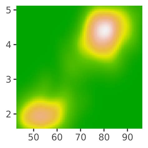 Continuous Colour Scales Ggplot