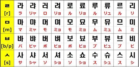 韓国語名前に変換する方法作り方と書き方 つの日本語表記法