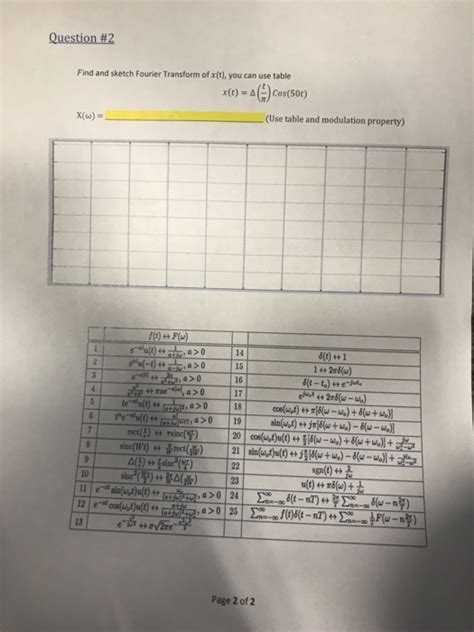 Solved Question 2 Find And Sketch Fourier Transform Of