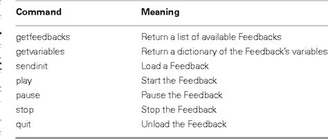Table 1 From Pyff A Pythonic Framework For Feedback Applications And Stimulus Presentation In