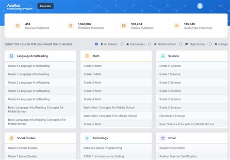 New Acellus Feature Updated Courseware Development System