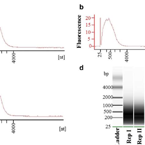 Sequence Identity Matrix Showing The Sequence Identity On 0 1 Scale Download Table