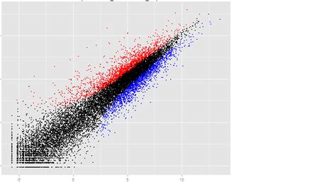 R Boundaries With Ggplot2 Stack Overflow