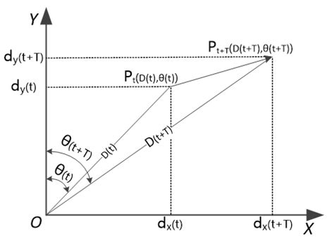 An Interactive Transient Model Correction Active Sonar Target Tracking