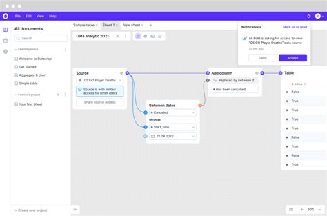 UI UX Design For Data Products