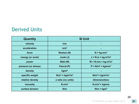 Fluid Mechanics Unit 1 Vk Ssm PPT