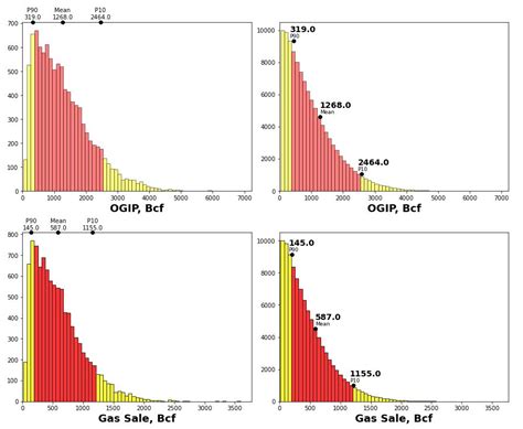 Ogip Python Jupyter Notebook Link On The Comments Franco Sivila