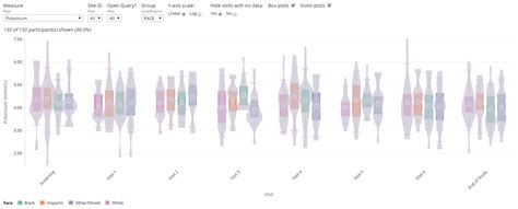github rhoinc safety results over time test results over time for