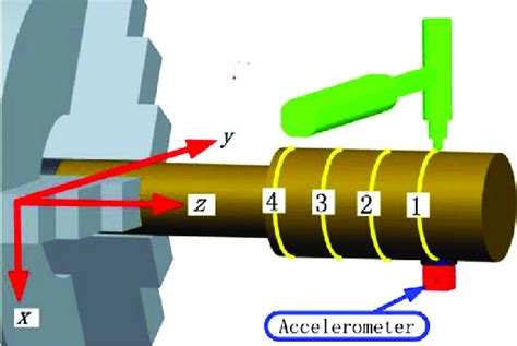 Schematic Of The Impact Modal Tests Download Scientific Diagram