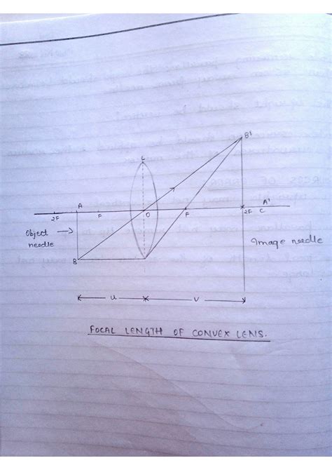 solution to find the focal length of a convex lens by plotting graphs