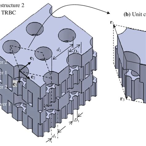 A Microstructure 2 Consisting Of Nano Porous Layers Of Different Download Scientific Diagram