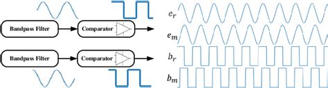 Schematic Of Comparator Part Download Scientific Diagram