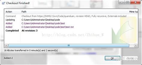 Svn工具使用 知乎