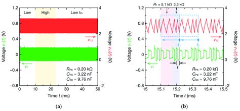 Two Mode Oscillation Waveforms Of V 12 T And V 1 T For The