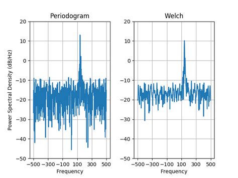 Psd Demo Matplotlib Documentation