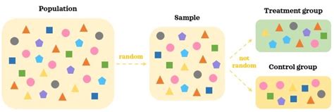 Propensity Score Matching An Introduction Datapott Analytics