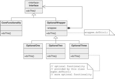 Dynamic Polymorphism Key Concept To Master OOP CodeProject